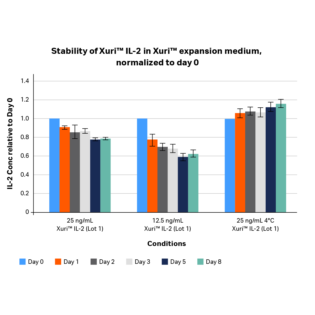 Tumor infiltrating lymphocytes | Cytiva