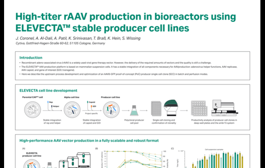 细胞系开发服务 | Cytiva