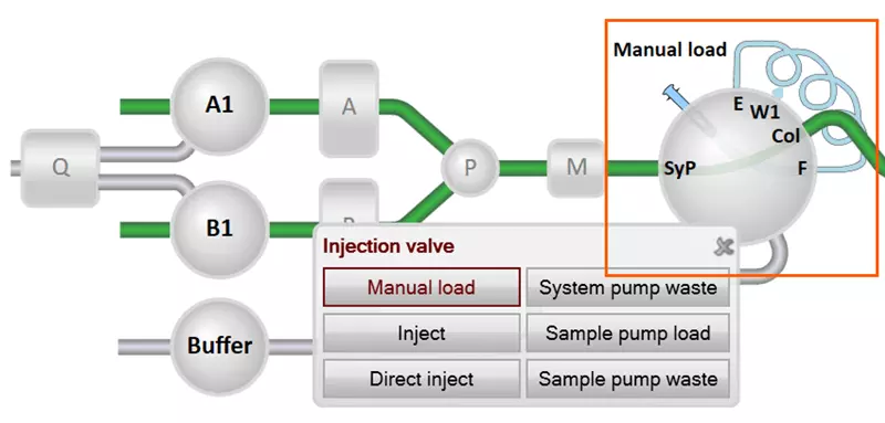 System Control | Cytiva