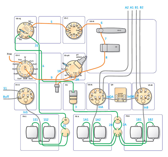 ÄKTA avant 25 | Cytiva