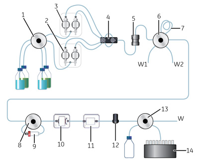 ÄKTA pure™ 25 M | Cytiva