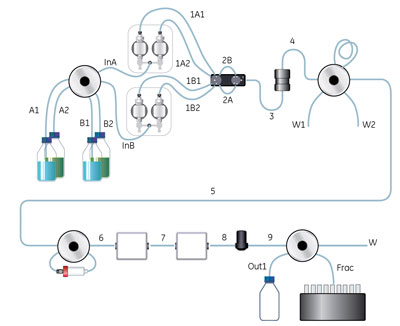 ÄKTA pure™ 25 L | Cytiva