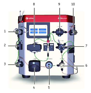 ÄKTA start | Cytiva