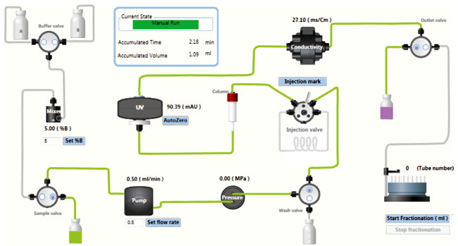 ÄKTA start | Cytiva