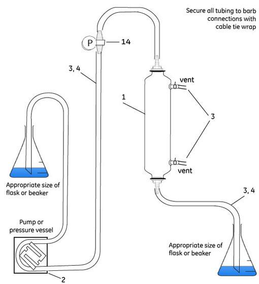 ULTA™ Prime CG normal flow filter capsules 的部件和配件 | Cytiva