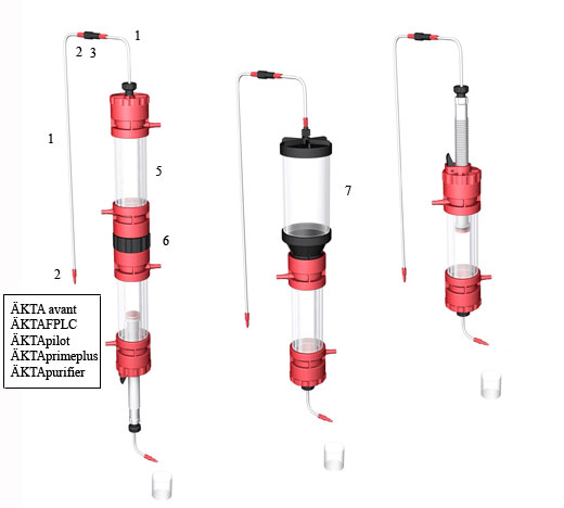 XK 26/40 层析柱 | Cytiva