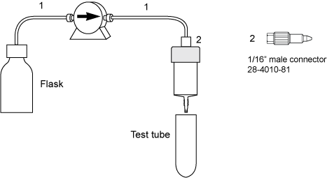 HisTrap HP 带 His 标签的蛋白质纯化层析柱 的部件和配件 | Cytiva