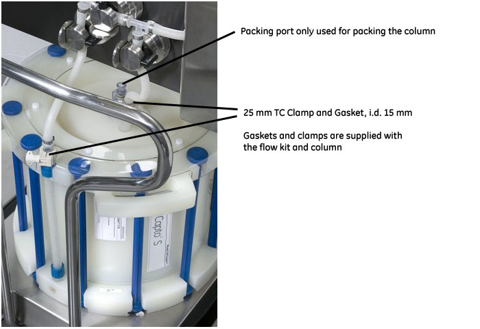 预填充 Capto adhere ImpRes 层析填料的 ReadyToProcess 一次性层析柱 的部件和配件 | Cytiva