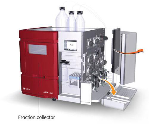 ÄKTA avant 150 | Cytiva