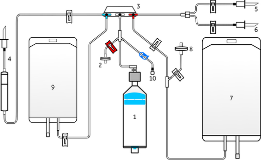CT-90.1 Sepax C-Pro套件-一次性用品-细胞疗法技术-产品-思拓凡官网 | Cytiva