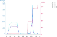 HiScreen Capto MMC | Cytiva