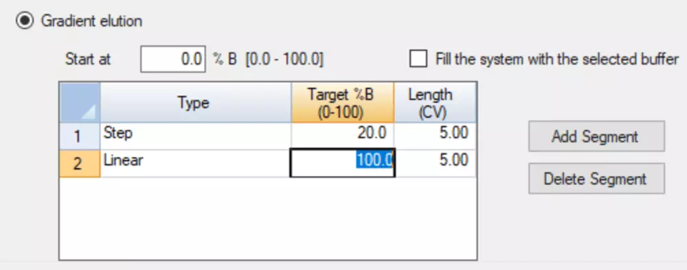 Method Editor | Cytiva