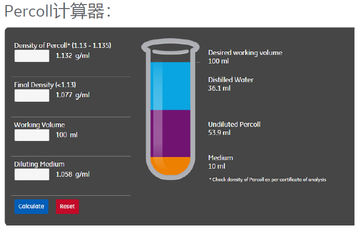 细胞分离液_Percoll_Ficoll_密度梯度分离液_支持_常见问题_思拓凡官网 | Cytiva
