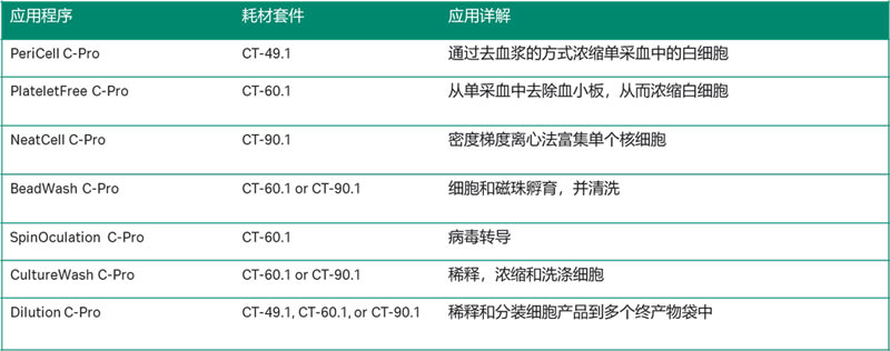 SepaxC-Pro仪器、耗材与软件_支持_常见问题_思拓凡官网 | Cytiva