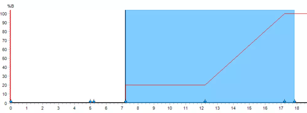 Method Editor | Cytiva
