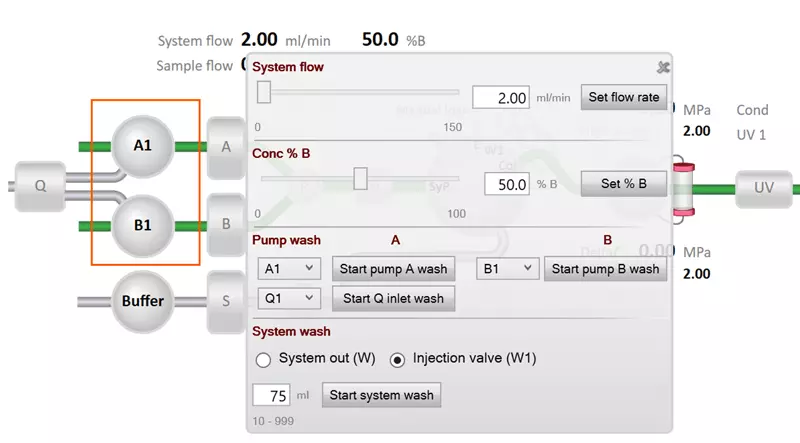 System Control | Cytiva