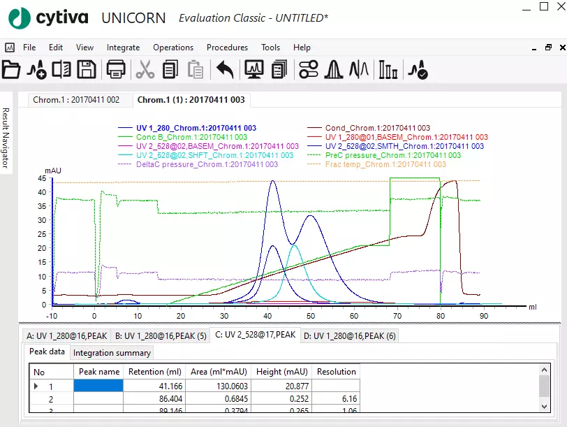Evaluation Classic | Cytiva